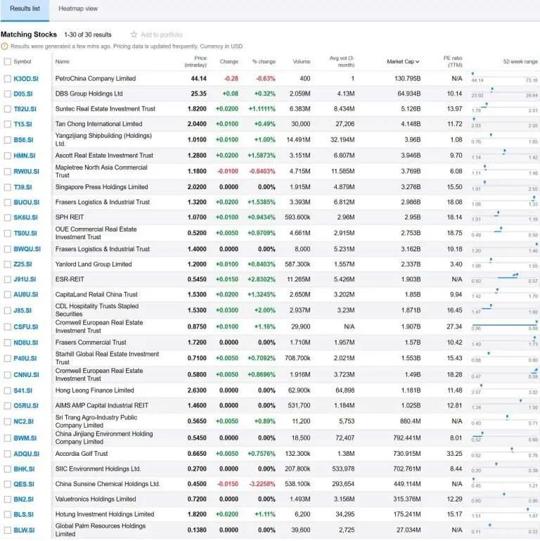 Screening For Dividend Stocks Using Yahoo Finance Stock Screener - My Sweet Retirement
