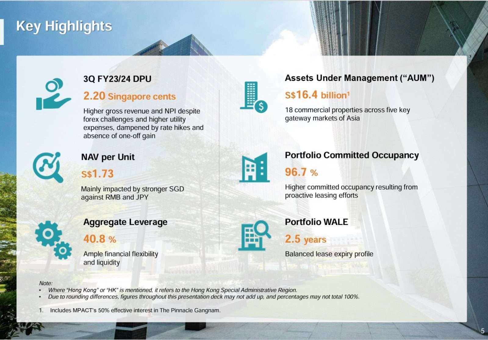 MPACT 3Q FY23/24 Financial Results - My Sweet Retirement