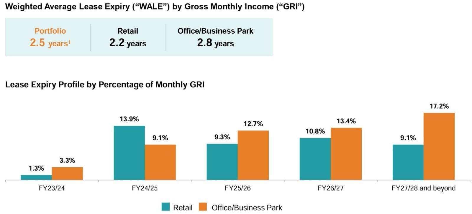 MPACT 3Q FY23/24 Financial Results - My Sweet Retirement