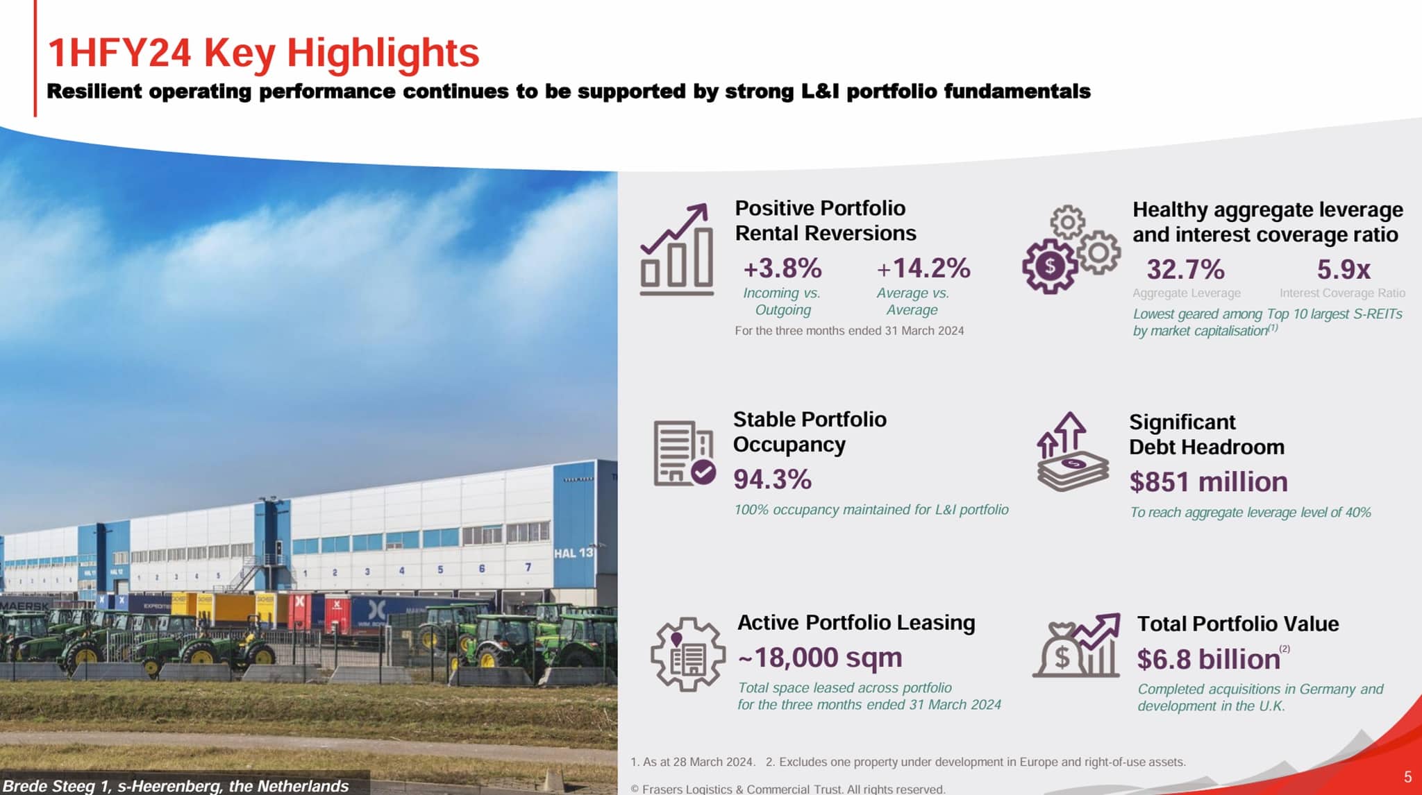 Frasers Logistics and Commercial Trust 1HFY24 Financial Results - My ...