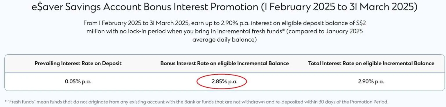 eSaver Savings Account Bonus Interest Promotion 2025 - My Sweet Retirement