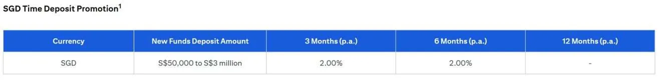Citibank Fixed Deposit Interest Rates in May 2025 Comparison - My Sweet ...