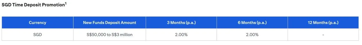 Citibank Fixed Deposit Interest Rates in May 2025 Comparison - My Sweet ...