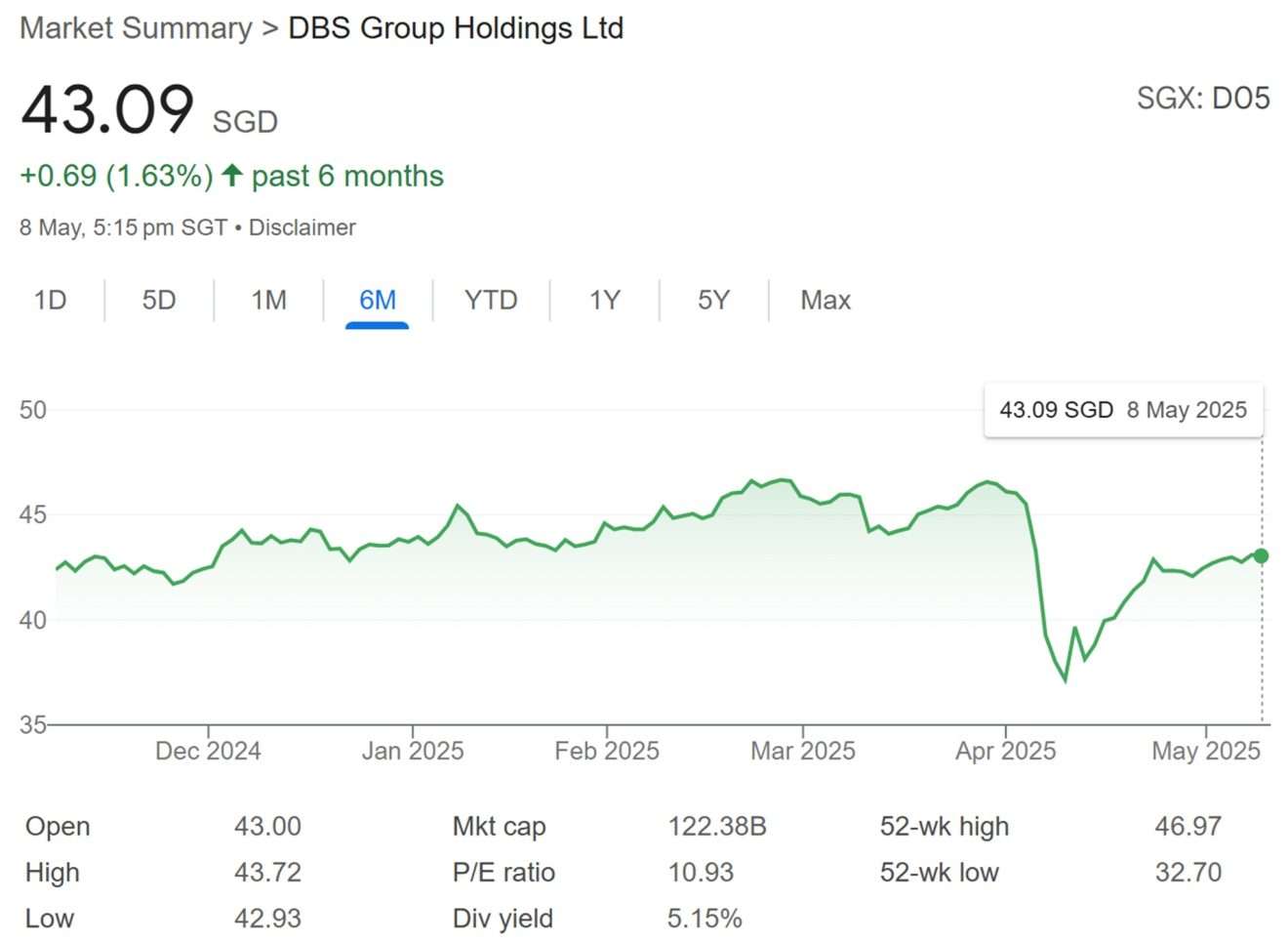 DBS 1Q2025 Financial Results and Share Price Impact - My Sweet Retirement