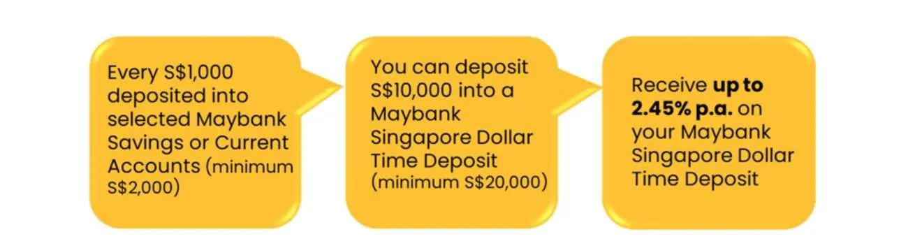 Best Fixed Deposit Rates in June 2025 Comparison - My Sweet Retirement