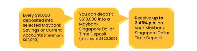 Best Fixed Deposit Rates in June 2025 Comparison - My Sweet Retirement