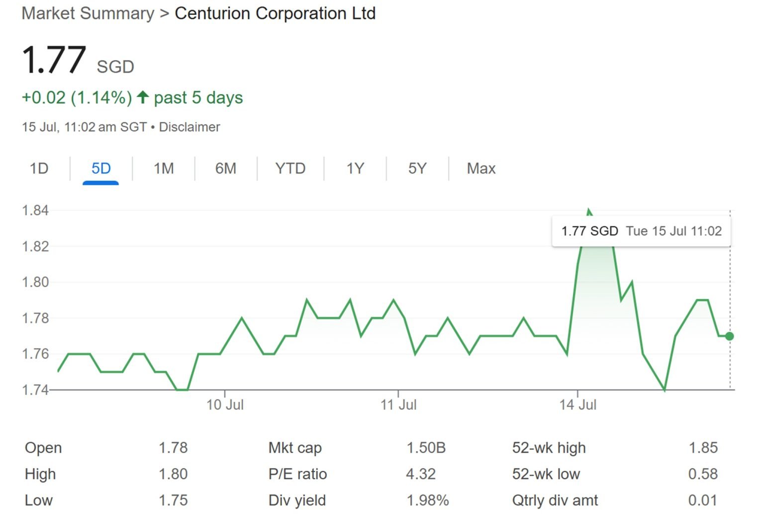 Centurion Confirms REIT IPO for Accommodation Assets - My Sweet Retirement